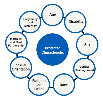 WWL Teaching Hospitals NHS Foundation Trust | Equality Delivery System ...